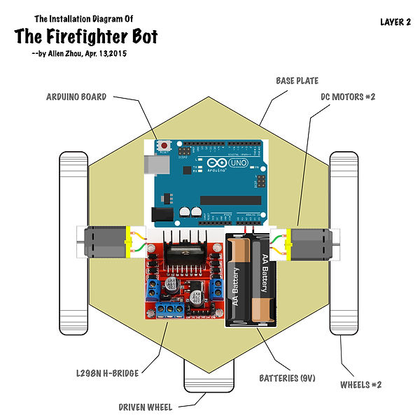 Week13-Introduction of the Firebot | arduino-work