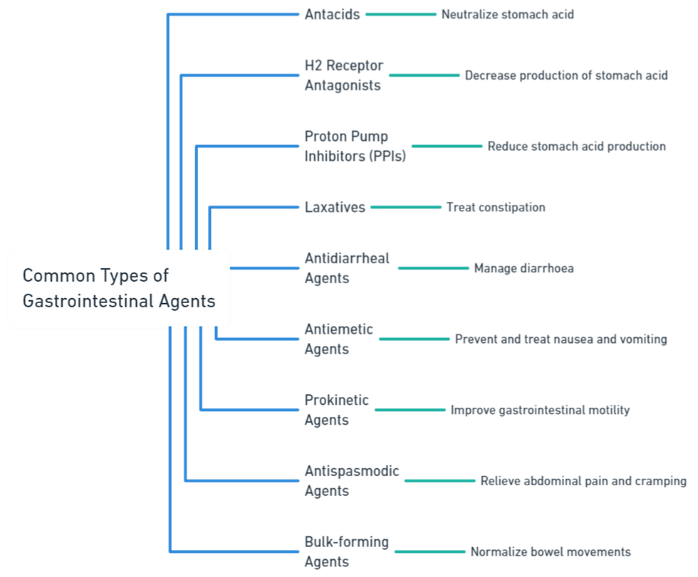 Dilute Hydrochloric Acid (Dil. HCl): Preparation | Properties | Storage ...