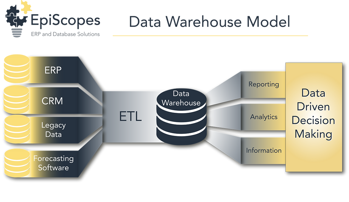 Data Warehousing & Analytics | EpiScopes