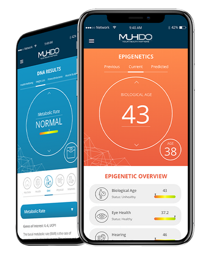 Epigenetics Test - Muhdo Health | Epic Genetics