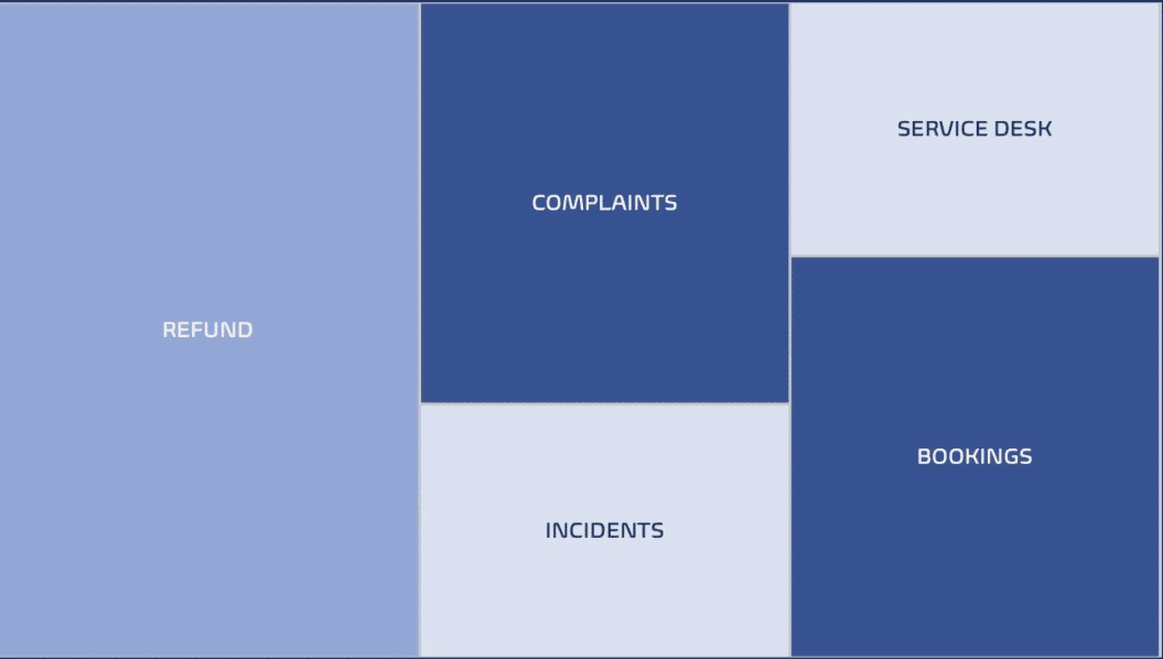 Transform your Inbound Communications with Communications Mining | ABP ...