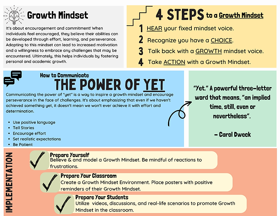 Growth Mindset Plan | YAlaniz