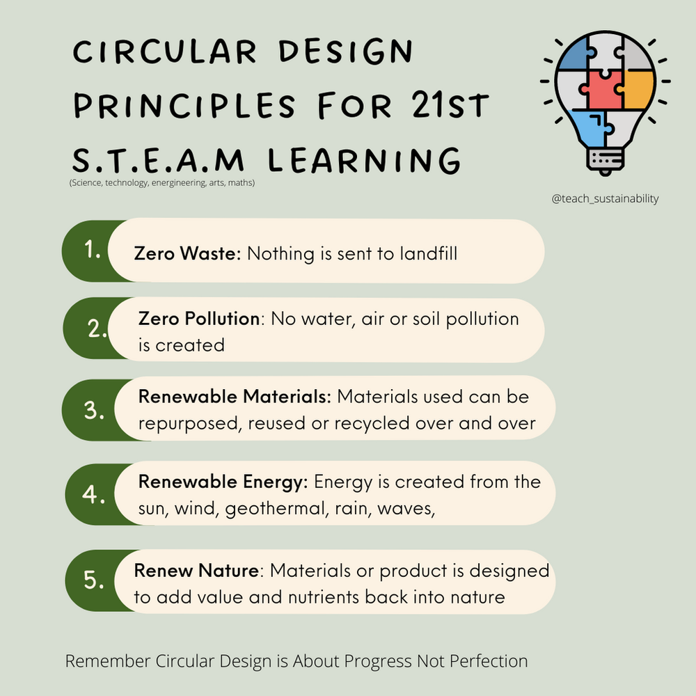 What are the Circular Design principles and why should we use them ...
