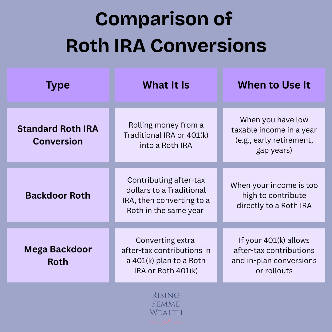 The 3 Types of Roth IRA Conversions