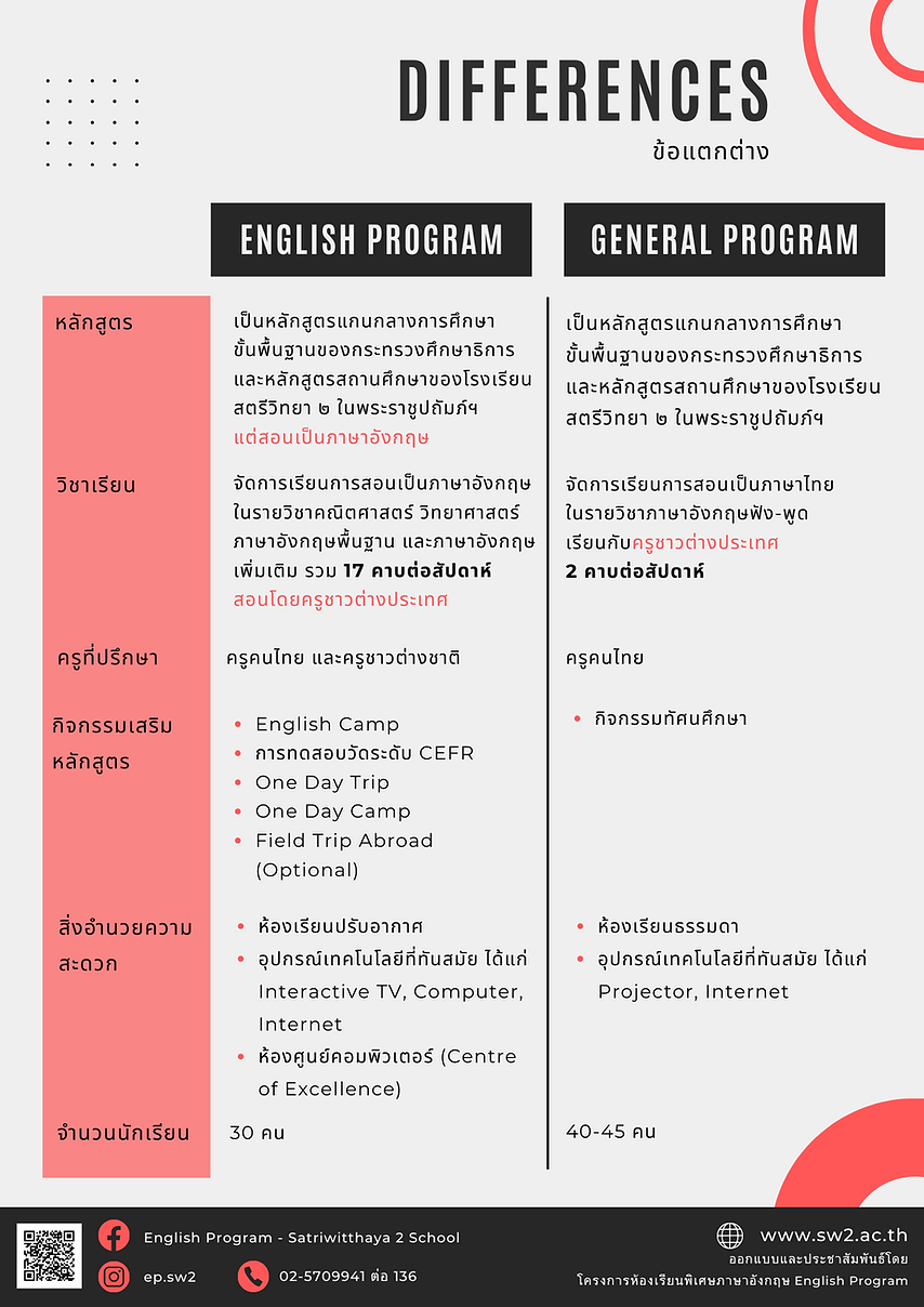 Curriculum | English Program Sw2