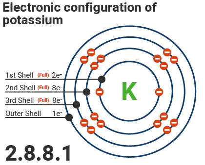 Atomic Structure and History | Edexcel GCSE | revise-science.uk