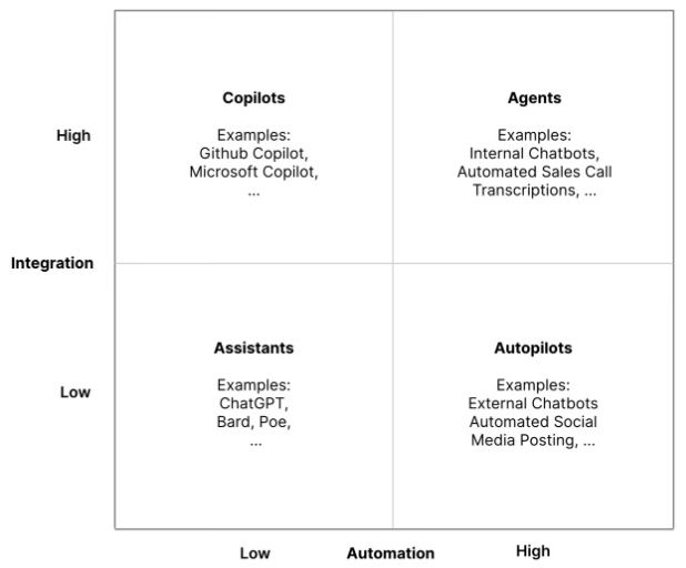 The Integration-Automation AI Framework | Curiousai