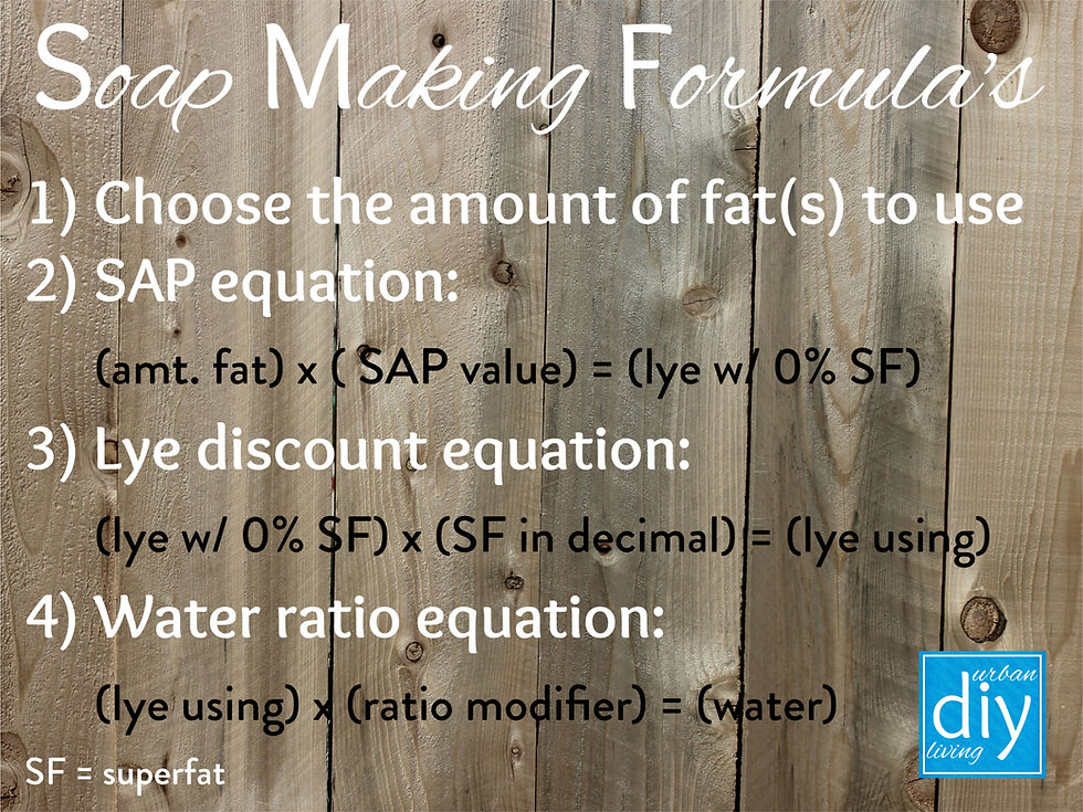 Soaping 101: Create Your Own Soap Recipes