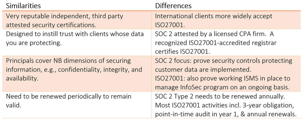 A Practical Guide to SOC 2 Compliance