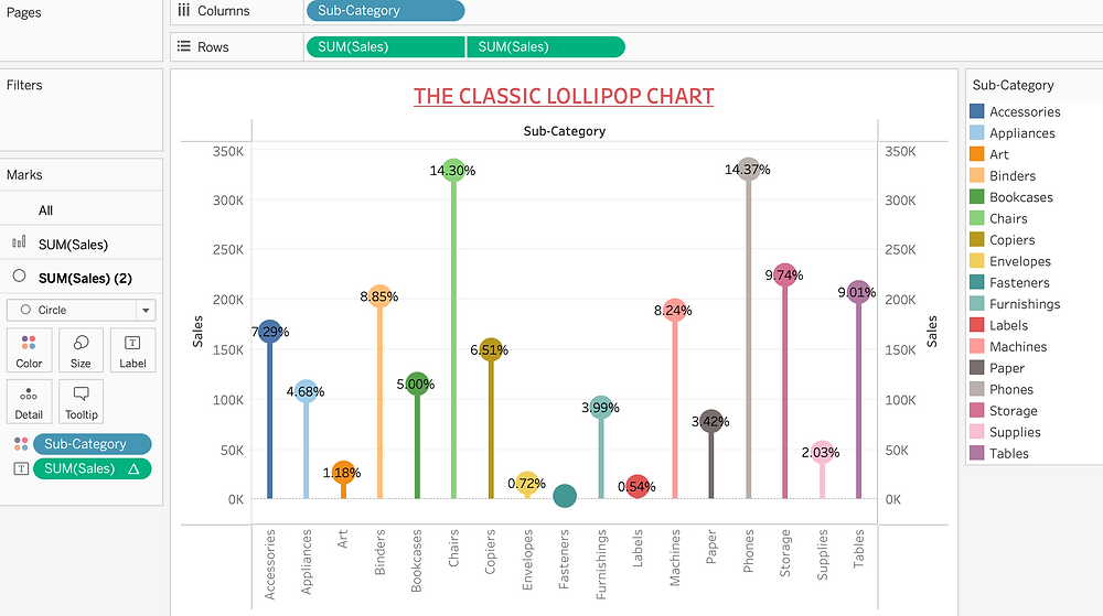 Lollipop Charts: Composite Charts In Tableau
