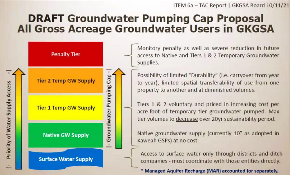Greater Kaweah GSA Launches Groundwater Extraction Cap Discussion