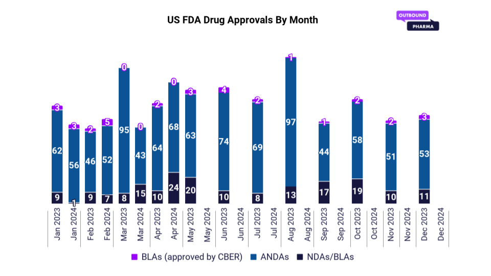 FDA New Drug Approvals: April 2024