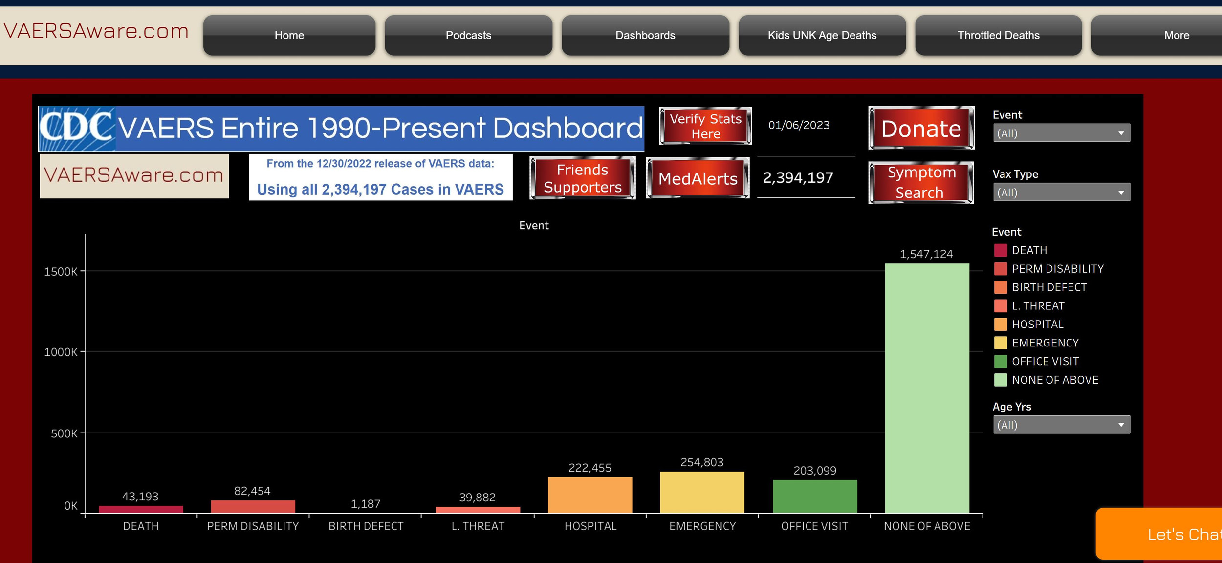 Entire VAERS 1990-Current | VaersAware