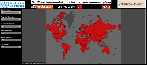 Dashboards | VaersAware