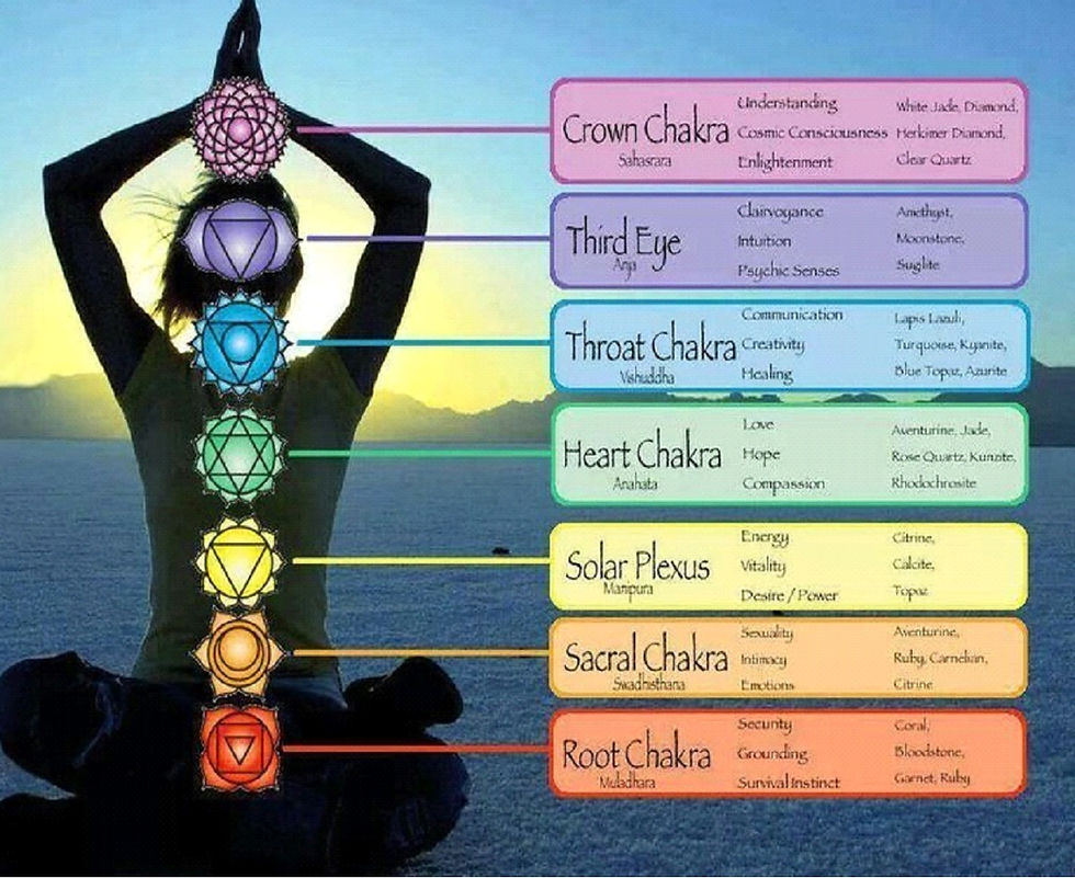 Identify The Symptoms Of Blocked Chakras Identify The Symptoms Of Blocked Chakras