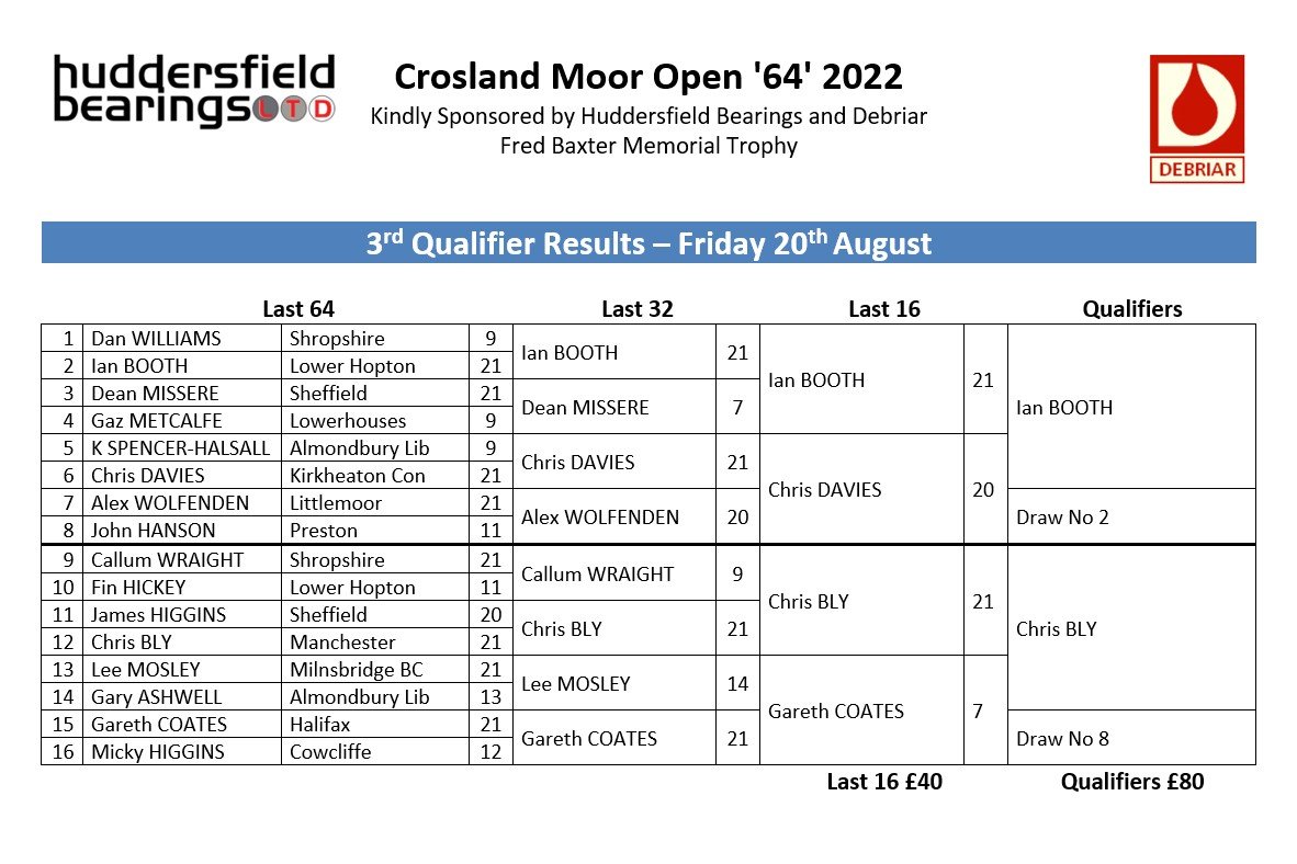 Callum Wraight out of Crosland Moor '64'