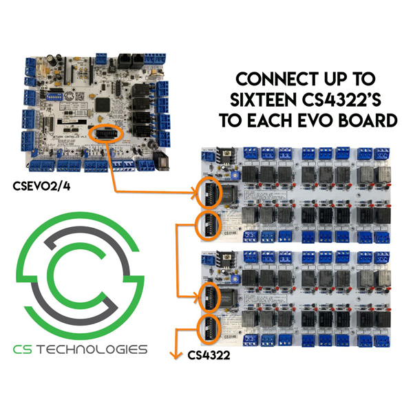 Evolution Management Software | CS Technologies