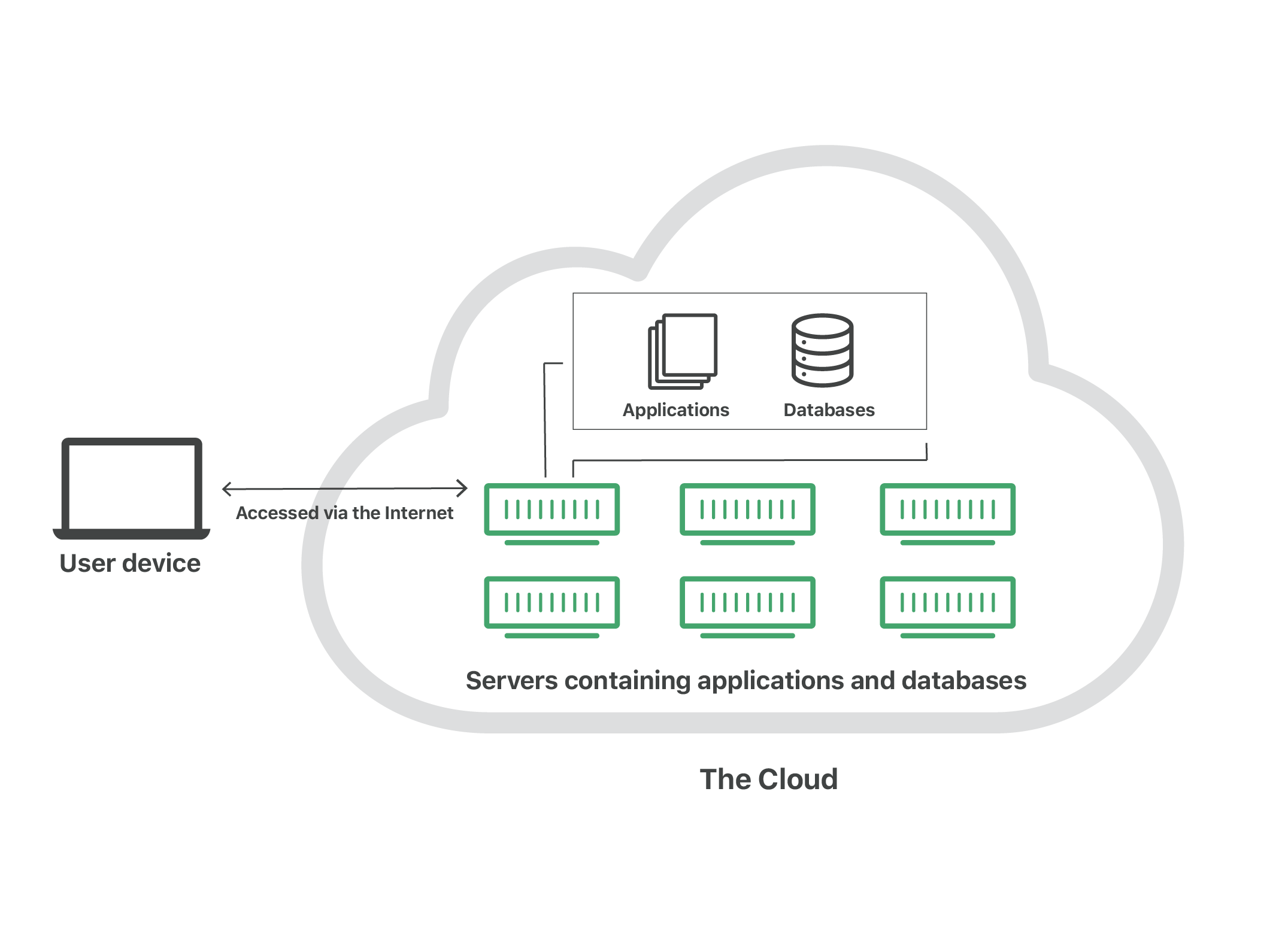 The carbon footprint of a cloud