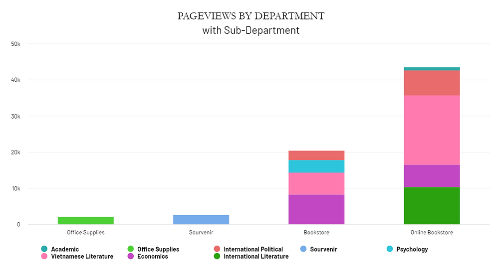 Stacked Column Chart In DataInsider stacked-column-chart-in-datainsider