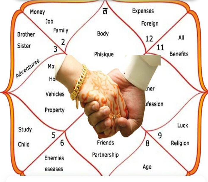 Home | Krishna Astrology