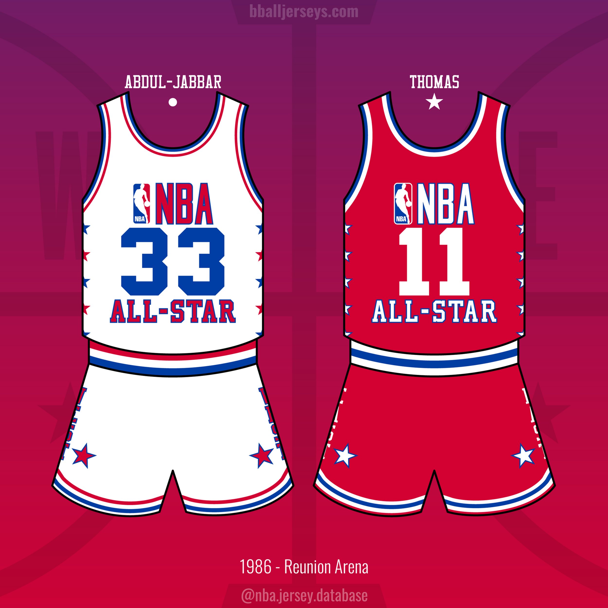 1986 NBA All-Star Game