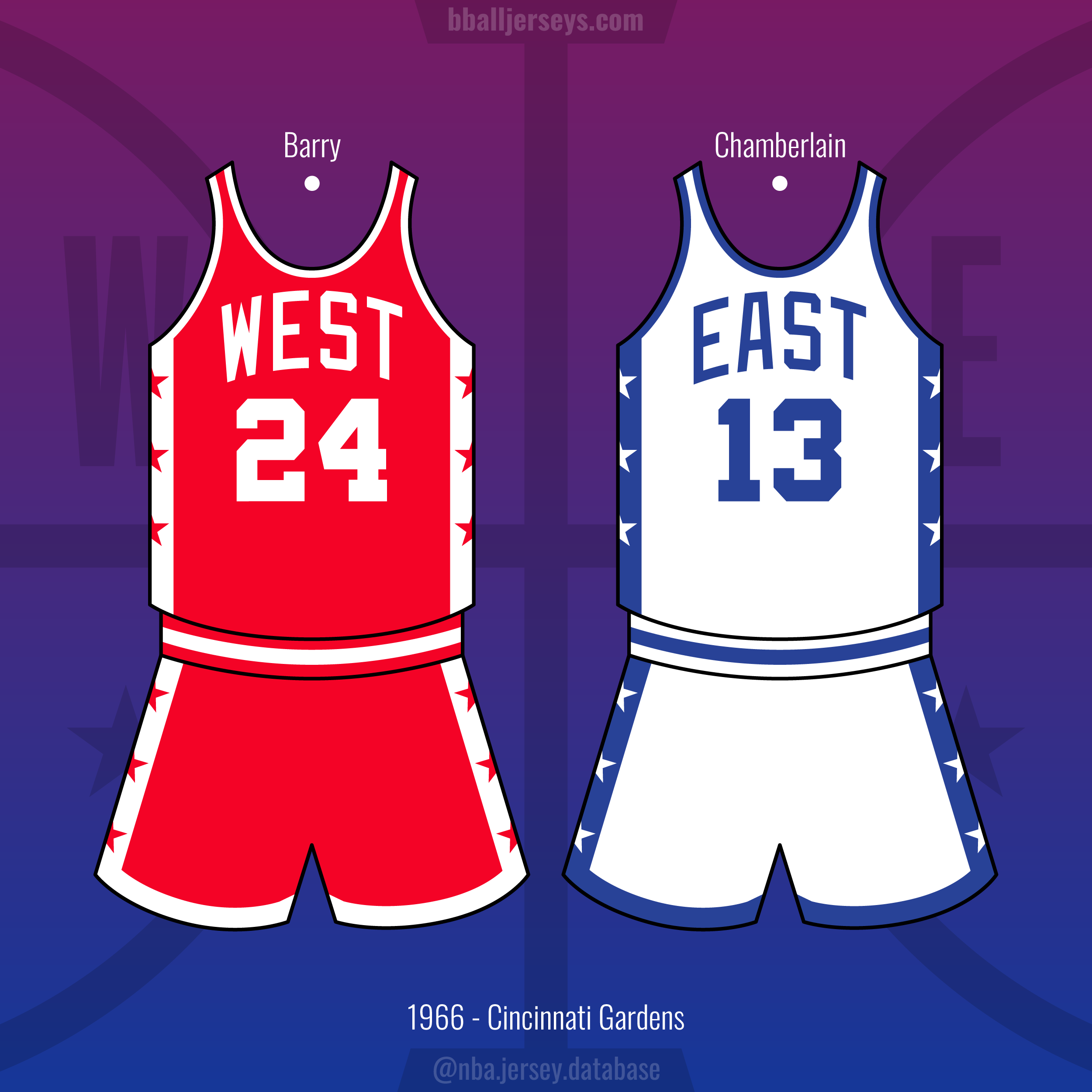 1966 NBA All-Star Game