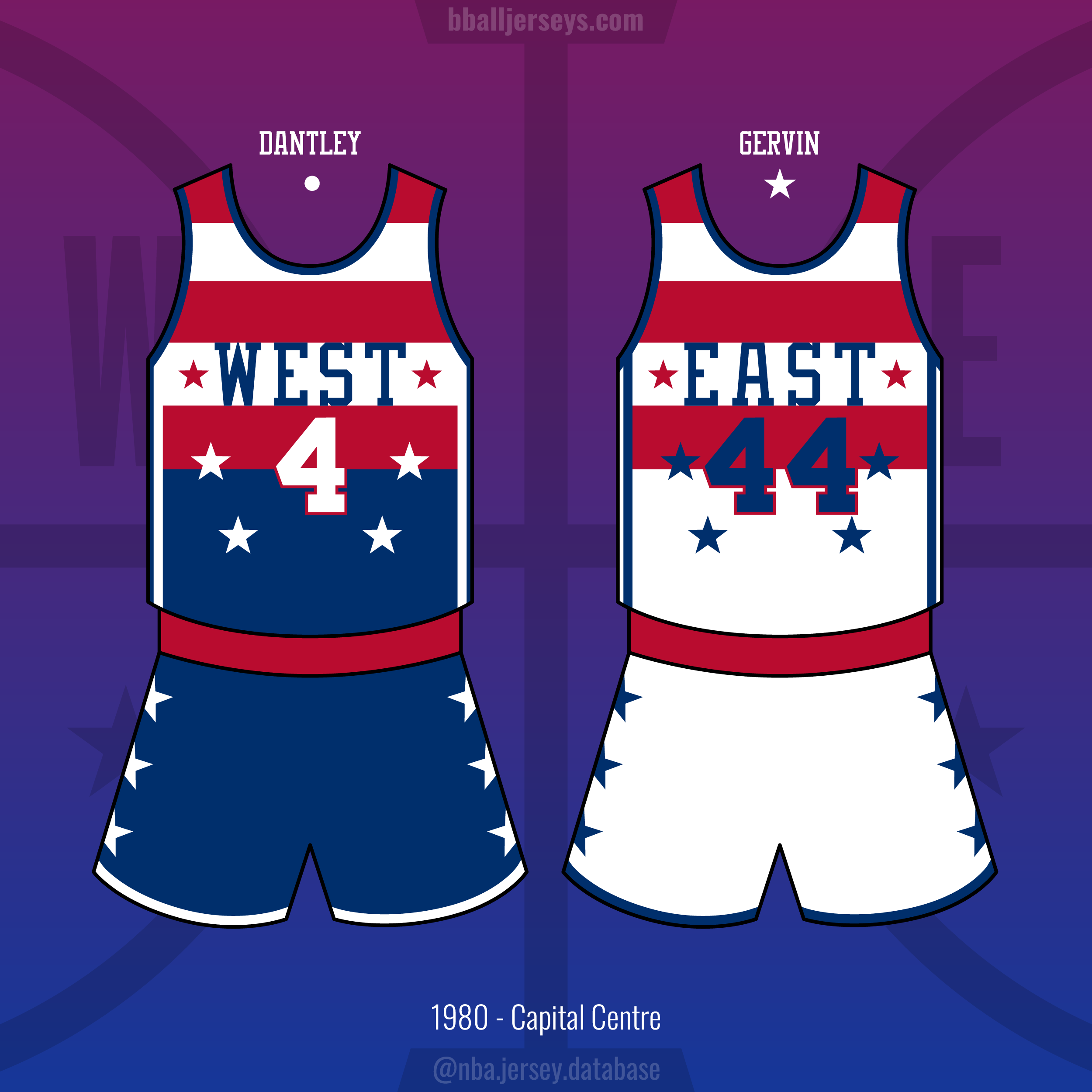 1980 NBA All-Star Game