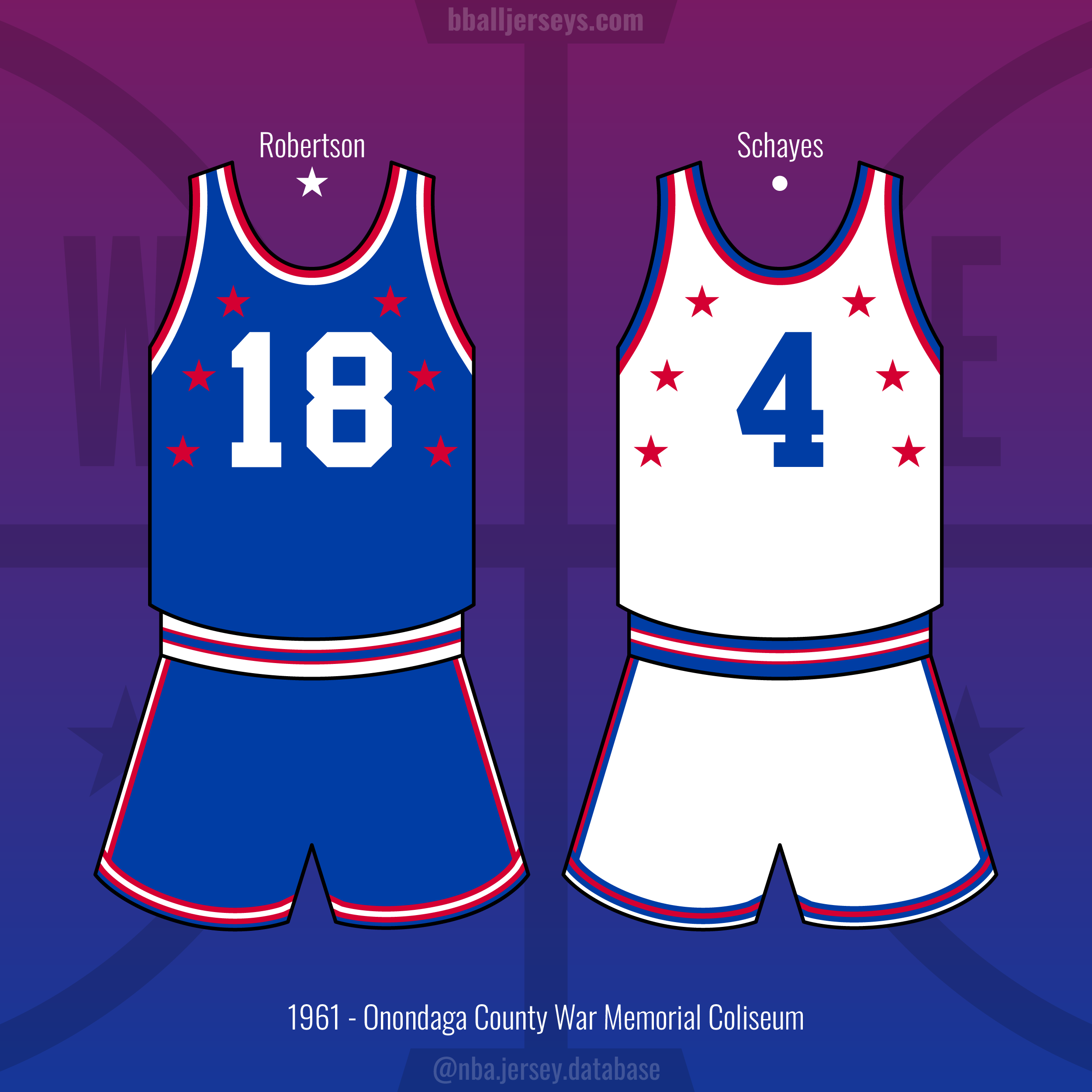 1961 NBA All-Star Game