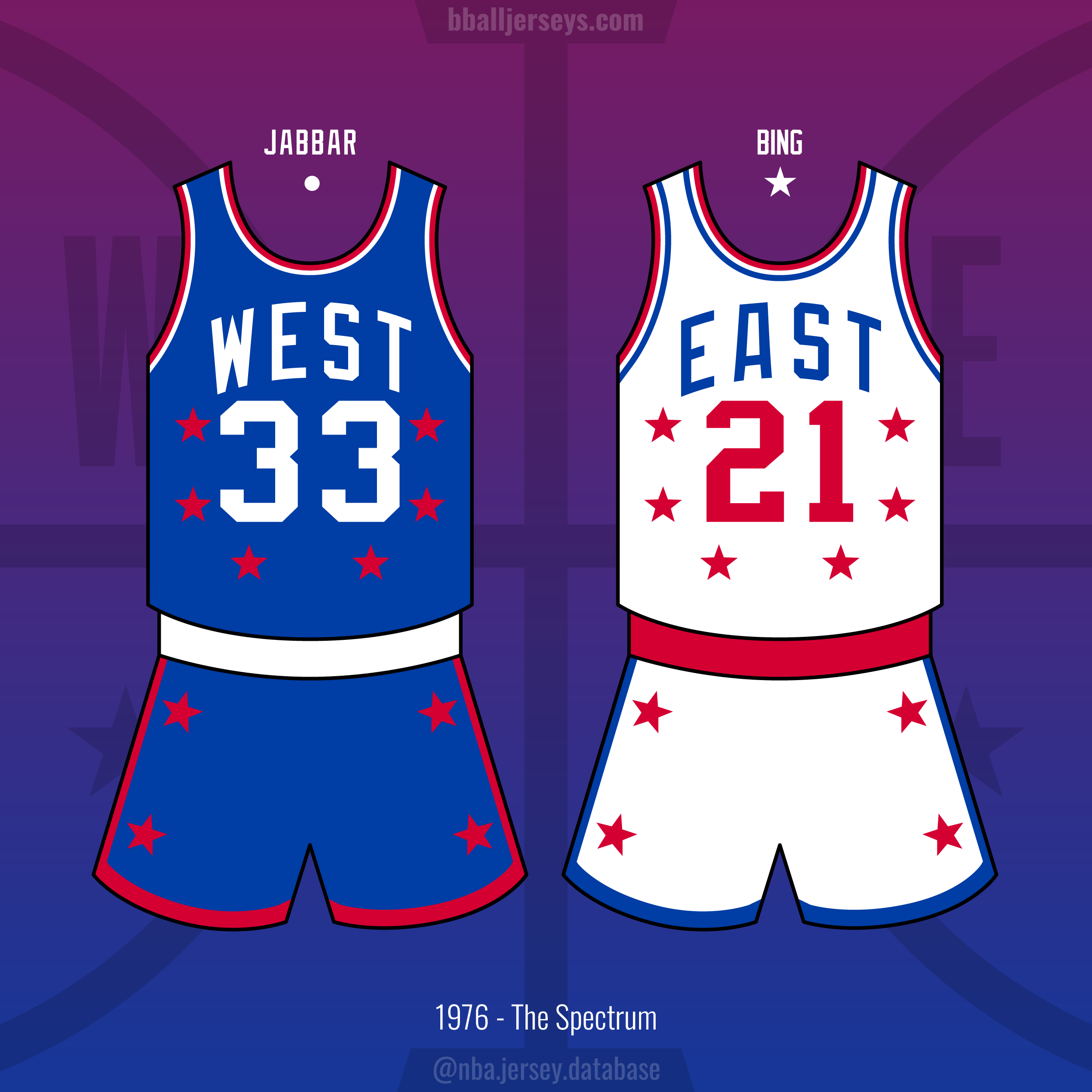 1976 NBA All-Star Game