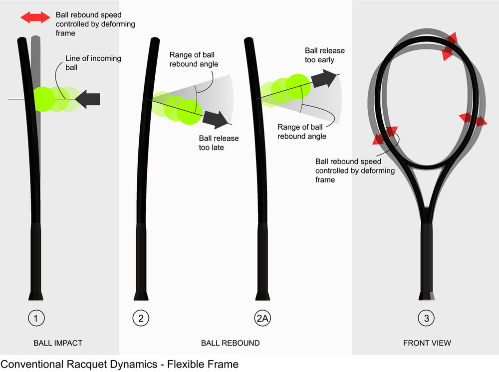 Engineering Control In Racquet Design