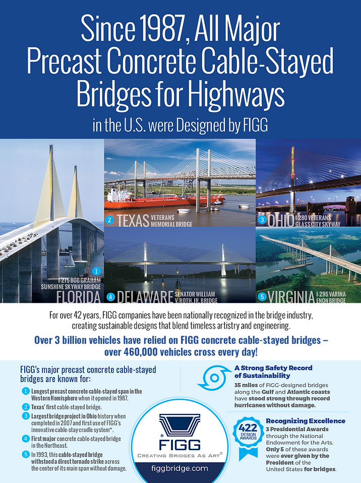 Precast Concrete Cable-Stayed Bridges | FIGG Bridge Group