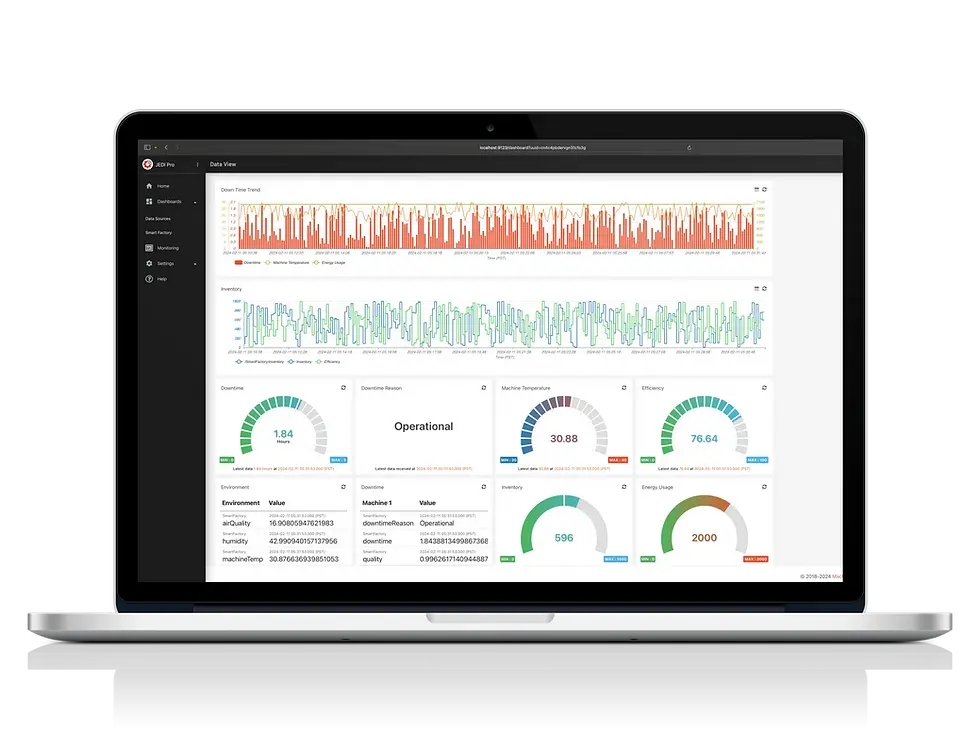 Node-RED Nodes for Industrial Dashboards and Data Logging Node-RED Nodes for Industrial Dashboards and Data Logging