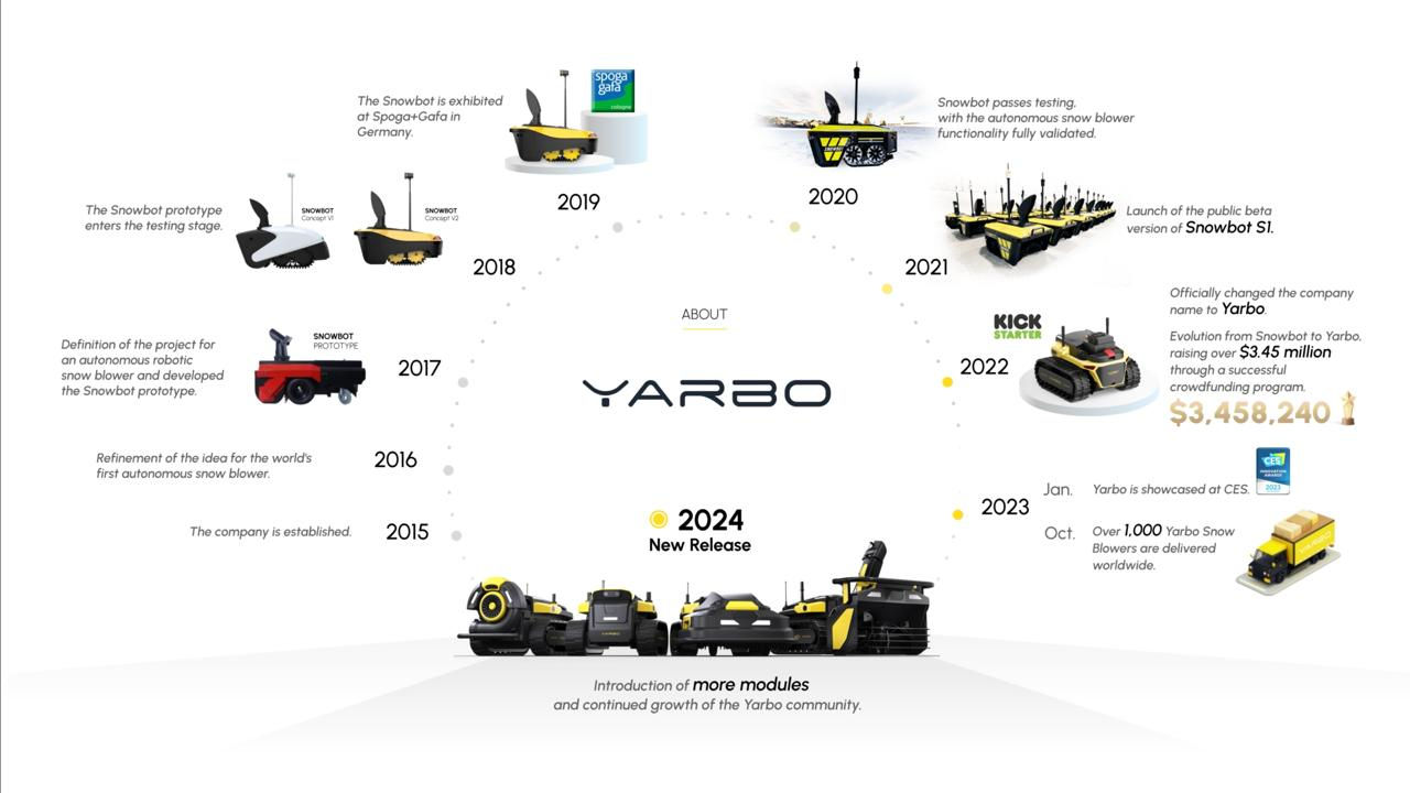 Yarbo | Helautomatisk robot snøfres og robot gressklipper | Se våre ...