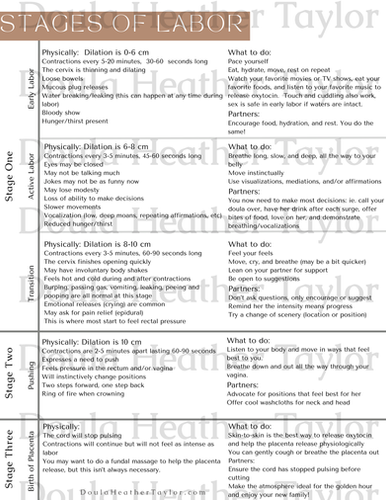 Stages of Labor Handout | Doula Heather Taylor