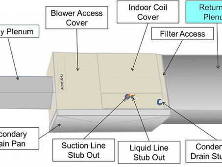 AirClinic Blog - Expert HVAC Tips & News