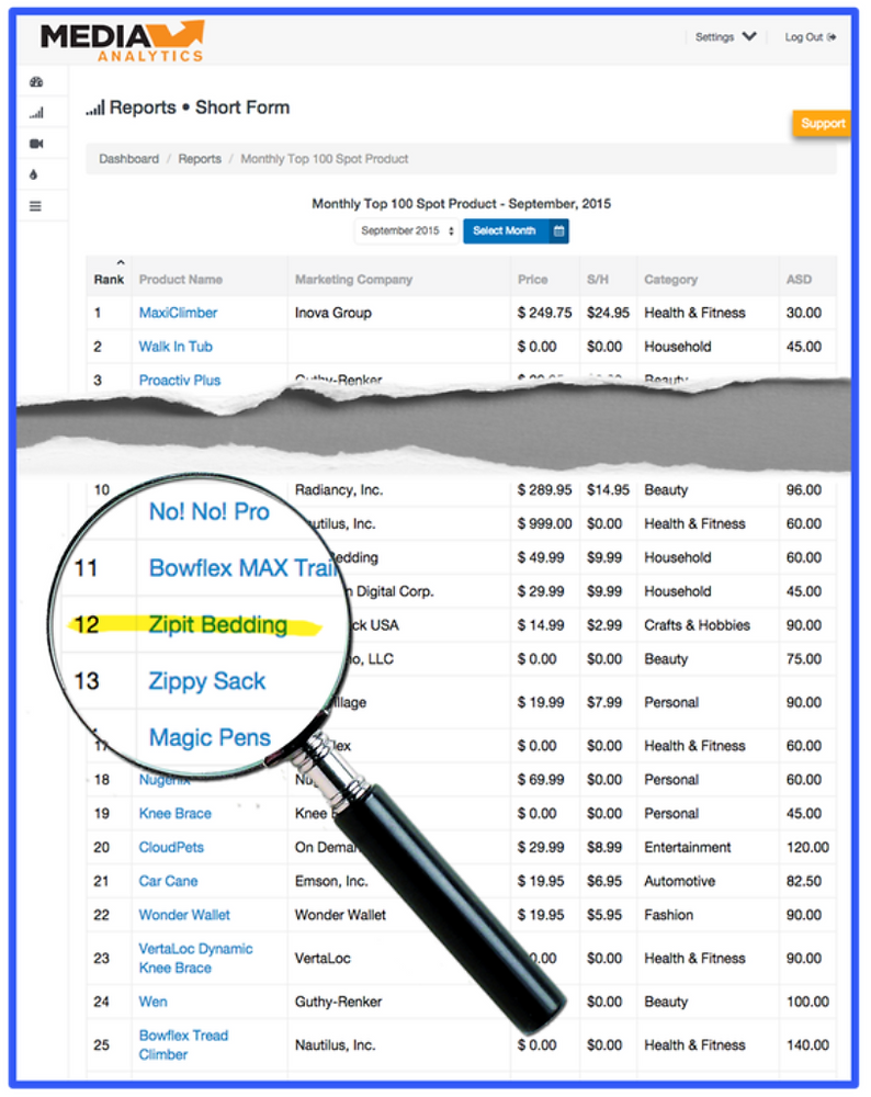 The RIGHT WAY to LICENSE your product!