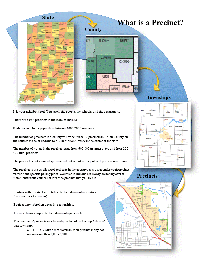 Home | Indiana PC Project