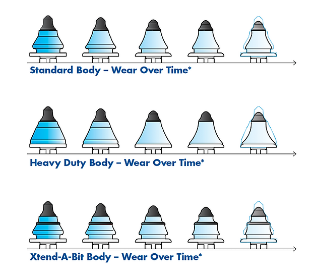 ROADMILLING & RECLAMING | XCAL TOOLS