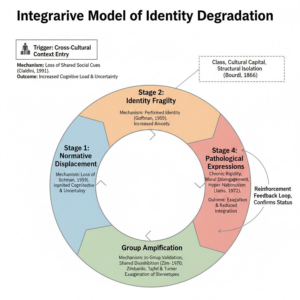 The Distortion and Degradation of National Identity in the Cross ...