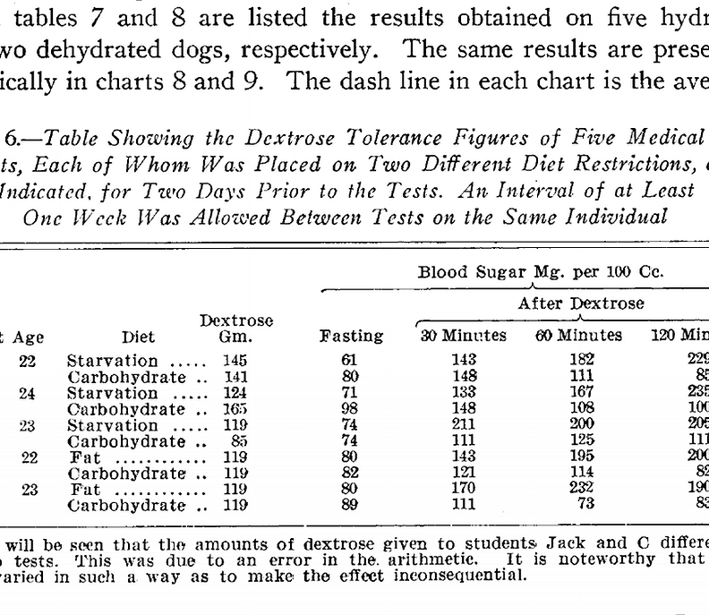 Sweeney studies healthy young people to see how feeding them a certain ...