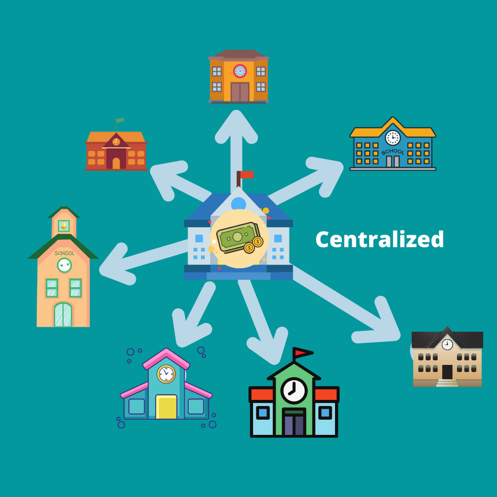 K12 Fundamentals: Centralized vs. Decentralized Budgeting