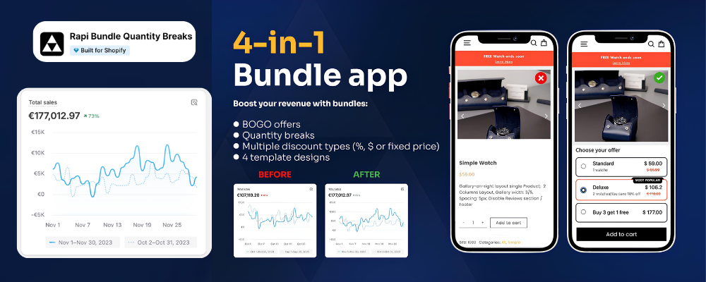 Why Rapi Bundle is Perfect for Your Shopify Store