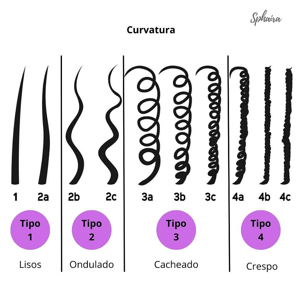Cabelo crespo, ondulado ou cacheado? Como descobrir tipo de curvatura ...