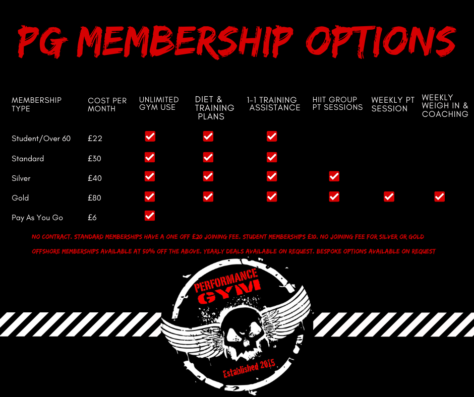 Gym | Performance Gym | Kilwinning