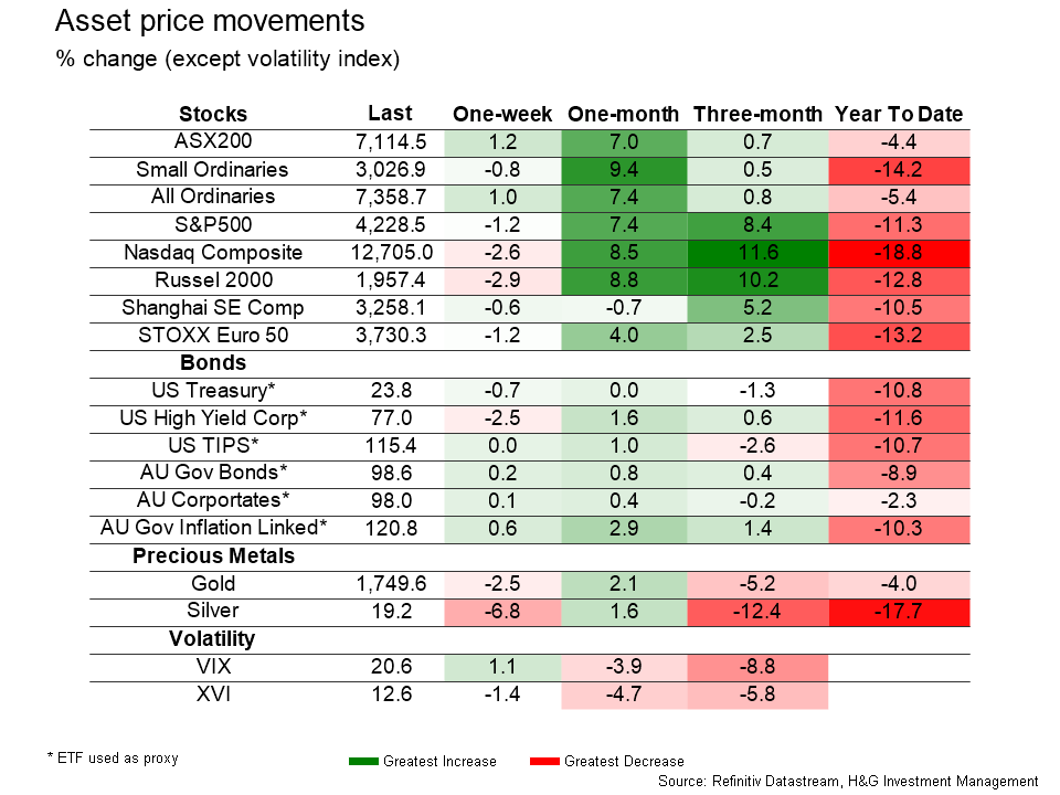 Weekly Brief Sheet - 22/08/22