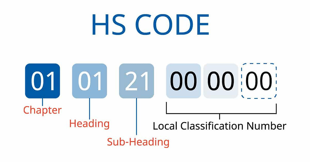 What is HS Code?