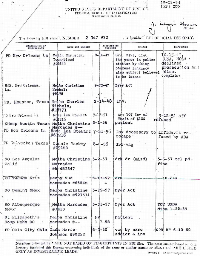 Did Rose Cherami Ever Work for Jack Ruby?