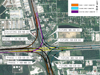 Direct Connectors at Beltway 8/Hardy Toll Road Intersection