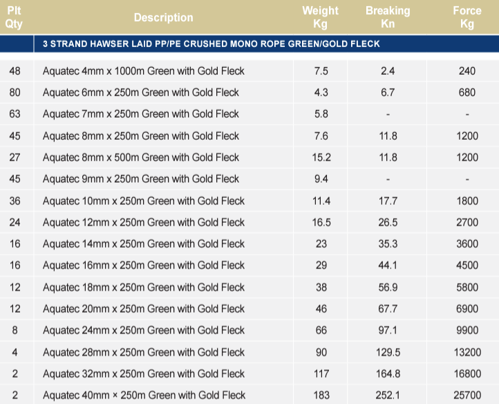 Aquatec Rope | Lifting Inspection S