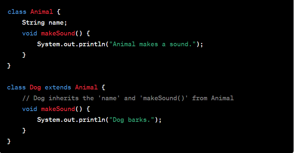 Understanding Inheritance in Java